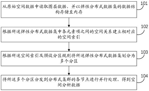 Spatial Analysis Method And Device Eureka Patsnap