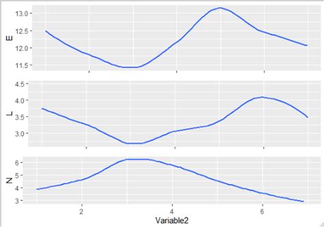 R Geom Density Returns Plot Without Considering Real Values Stack Overflow