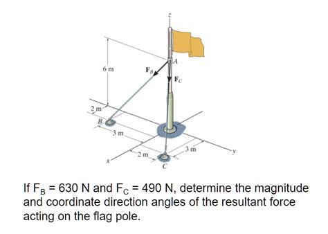6 M Fb A Fc 2 M B 3 M 3 M 2 M Y X C If Fb 630 N And Fc 490 N Determine The Magnitude And