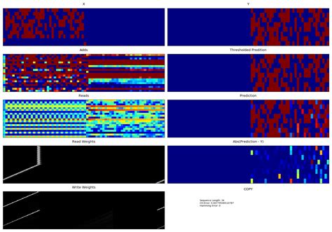 Neural Turing Machines