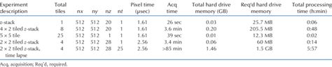 example data volumes in multidimensional imaging download table