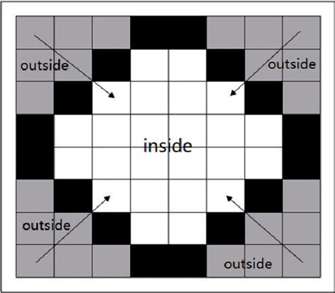 Figure 1 From Improvements On Overlapping Unstructured Grids Semantic Scholar