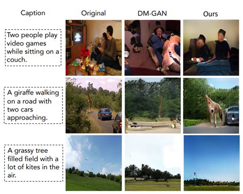 논문리뷰 Zero Shot Text To Image Generation Dall E