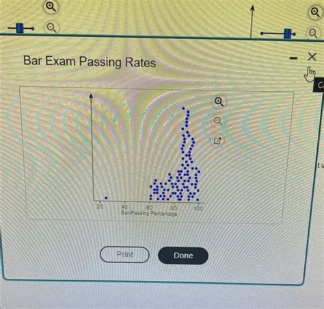 Solved Bar Exam Passing Rates Whermined Where The Whiskers Chegg Com