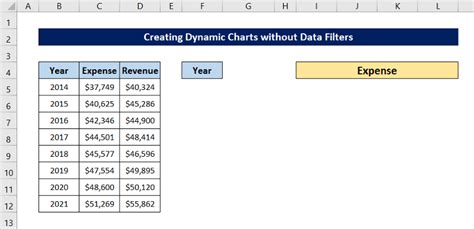 How To Create Dynamic Charts In Excel Using Data Filters 3 Easy Methods