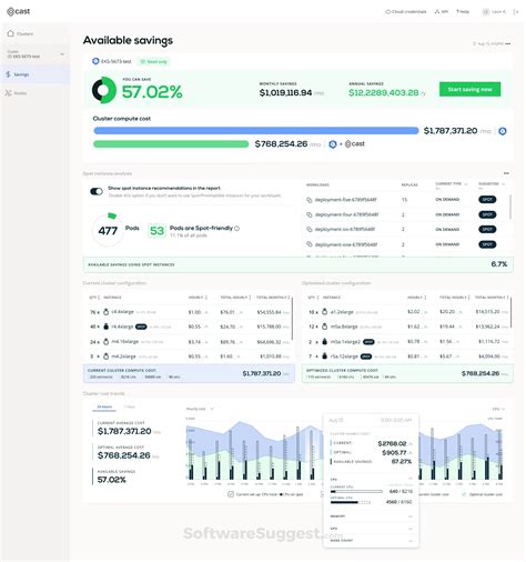 cast ai pricing features and details in 2025