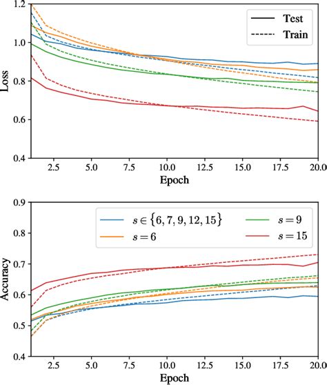 Meshless Method Stencil Evaluation With Machine Learning