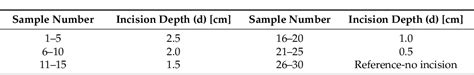 Table 1 From Microwave Non Destructive Testing For Delamination Detection In Layered Composite