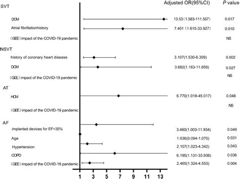 Logistic Regression And Generalized Estimation Equation Analysis Download Scientific Diagram