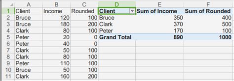 Microsoft Excel Grand Total Of Calculated Fields In A Pivot Table Super User