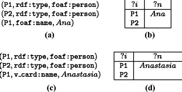 A Graph G B Answers To Query 1 Over G C Graph G And D Answers To Download Scientific