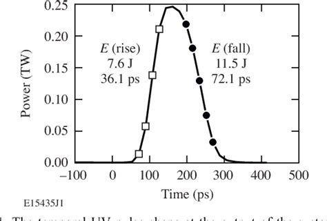 Figure 1 From Measurement Of The Self Phase Modulation Induced Bandwidth In A 30 Kj Class Laser