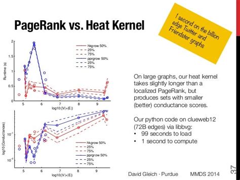 Localized Methods For Diffusions In Large Graphs