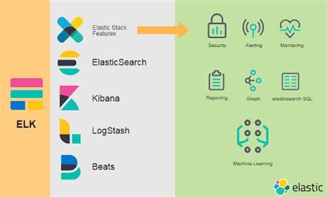 Vector Database Architecture Working Queries And Design By Sumeet