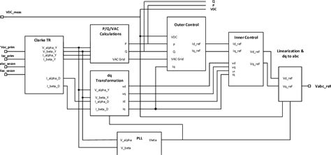 Figure 4 From A Modelica Vsc Hvdc Average Value Model Implementation