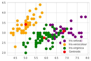 Analyzing Decision Tree And K Means Clustering Using Iris Dataset GeeksforGeeks