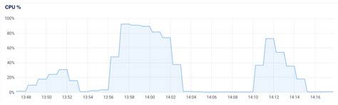 Build Frontend Sh Returning Npm ERR Timeout Support ODK Forum