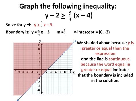 Ppt Solving Two Variable Linear Inequalities Powerpoint Presentation