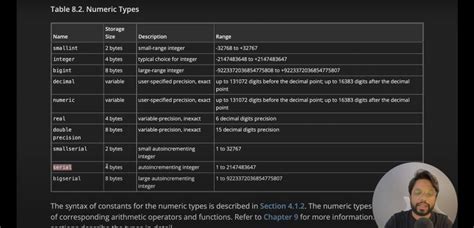 Rajan Pandey On Linkedin Postgresql Sql Fullstackdevelopment