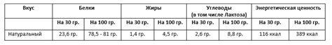 Лактомин 80 (Lactomin 80) - Концентрат Сывороточного Белка купить в ...