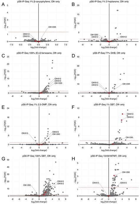 Figures And Data In Semiochemical Responsive Olfactory Sensory Neurons Are Sexually Dimorphic