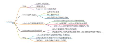 深入浅出java多线程八：volatile 个人文章 Segmentfault 思否
