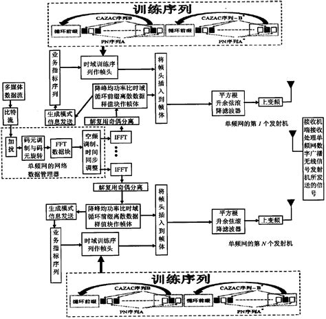 Mobile Signal Transmission Method For Digital Broadcast Single