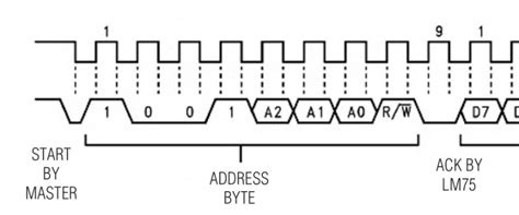 What Could Go Wrong I2c Edition Hackaday