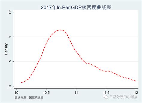 Stata绘图 Stata绘制多期（年）核密度图 墨天轮