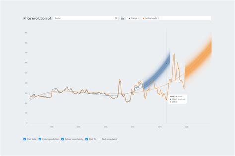screenshots of our visual analytics system illustrating the enabled