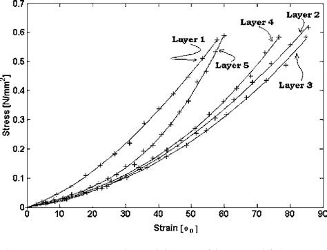 Figure 2 From Finite Element Analysis Applied To Cornea Reshaping Semantic Scholar