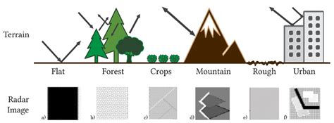 images generated using the matched filter algorithm and the gotcha