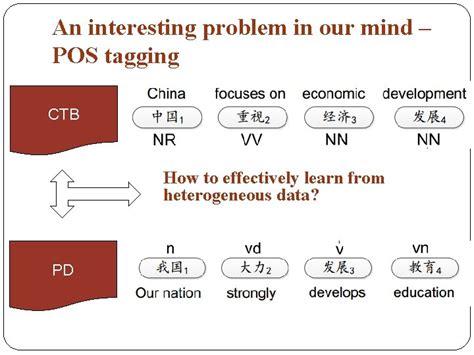 Fast Coupled Sequence Labeling On Heterogeneous Annotations Via