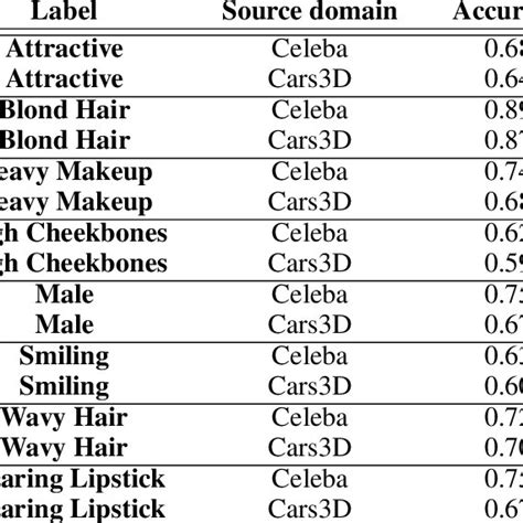 Averaged Classification Accuracy Of A Gradient Boosted Tree On The Download Scientific Diagram