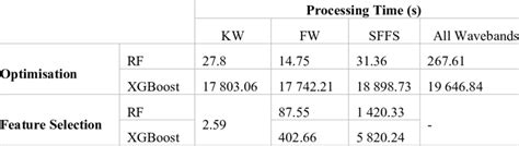 Rf And Xgboost Computational Expense For Feature Selection And