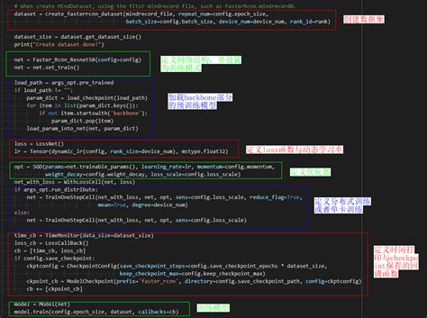 使用mindspore实现fasterrcnn网络的训练和推理基于mindspore 的fastercnn Csdn博客