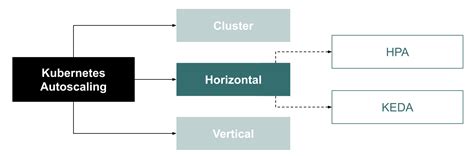 Kubernetes Autoscaling And Best Practices For Stormforge Io