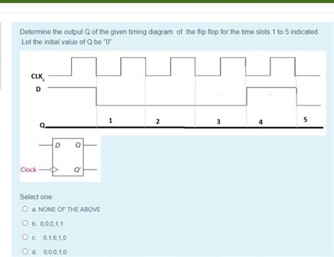 Solved Determine The Output Q Of The Given Timing Diagram Of Chegg
