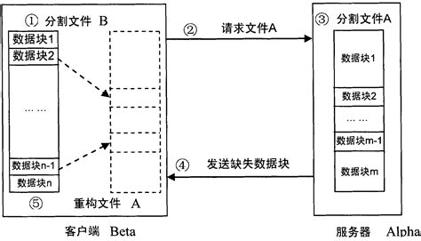 method and system for synchronizing data among network nodes eureka