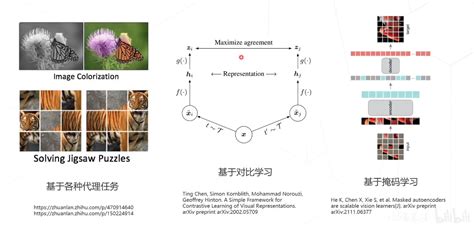 openmmlab ai实战营第二期 课程笔记 class 4：深度学习预训练与mmpretrain