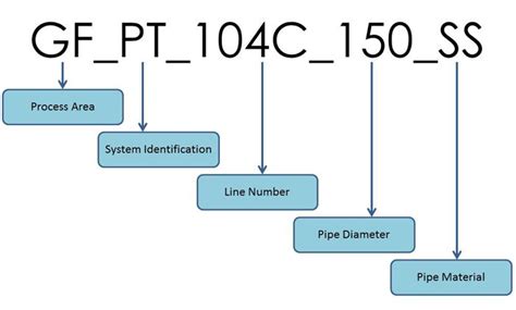 8 Cheat Sheet Tips On Reading Piping Instrumentation Diagram P ID Single Line Diagrams