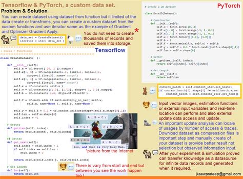 Jirayu K On Linkedin Tensorflow And Pytorch Dynamic Datasets 🥺💬 For