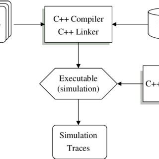 PDF An Internet Based Interactive Tutorial For The Practice Of SystemC Using Only Server Sided