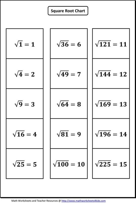 Square Root Worksheet Pdf Square Roots Printable Math Worksheets Estimating Square Roots