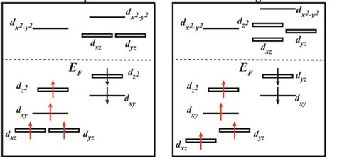 How To Draw Spin Distributions By Any Software From Vasp Output Files