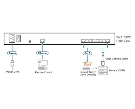 Serial Console Port Settings At Tracey Parmelee Blog