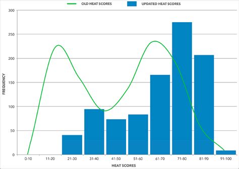 Remote Sensing Special Issue Advances In Geographic Object Based
