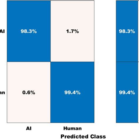 Confusion Matrix Bagged Trees Model For Binary Class Download