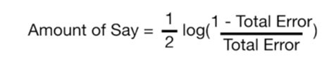 Adaboost Algorithm Explained With Python Example Analytics Yogi