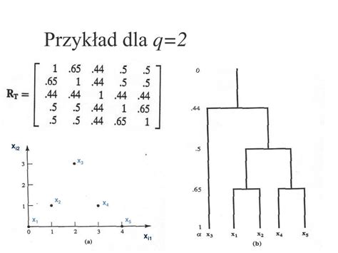 Ppt The Element Of Statistical Learning Data Mining Inference And